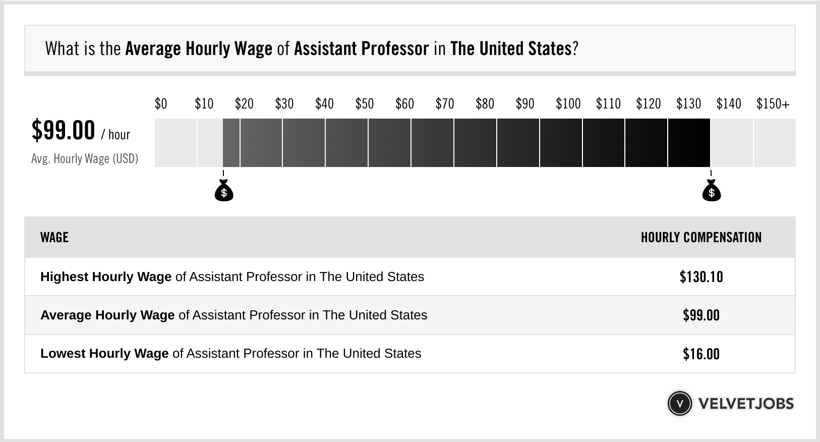 Assistant Professor Salary Actual 2025 Projected 2026 VelvetJobs